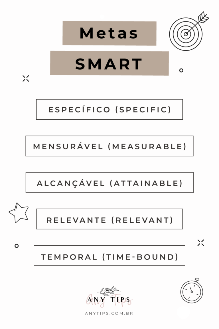 Como fazer Metas para um Novo Ano? Lista de Exemplos - Criando Metas ...